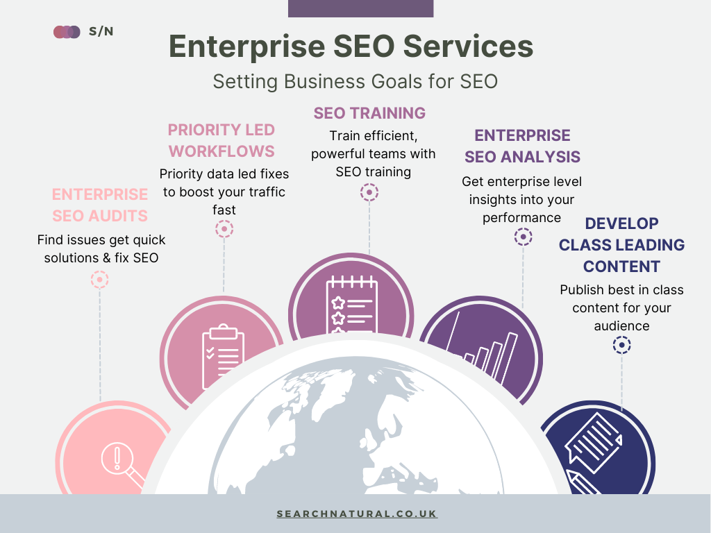Enterprise SEO Company - UK Based Consultant Led Service